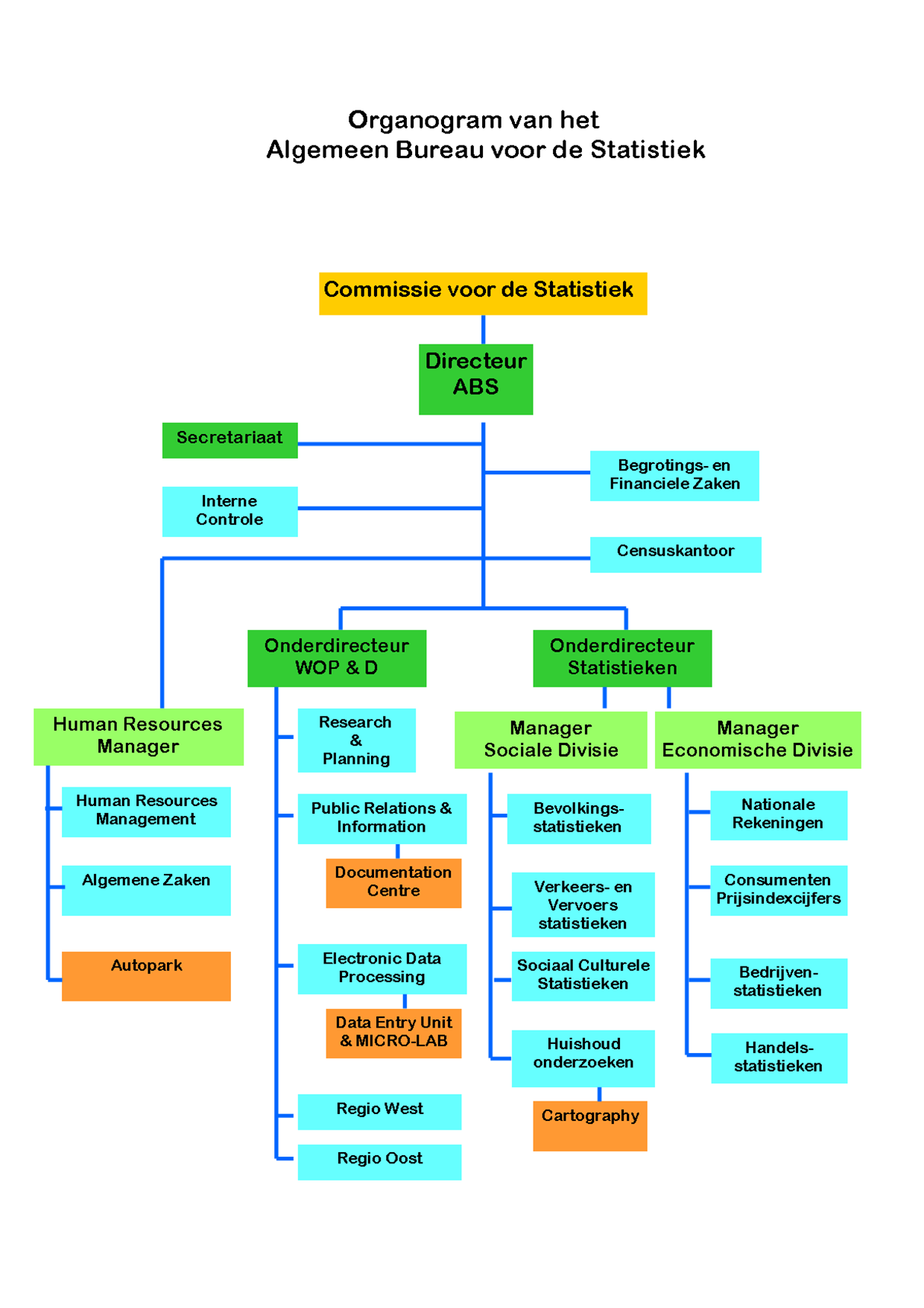 Over Ons - Algemeen Bureau voor de Statistiek in Suriname