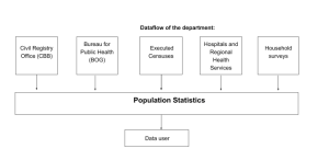 Population Statistics - Algemeen Bureau voor de Statistiek in Suriname